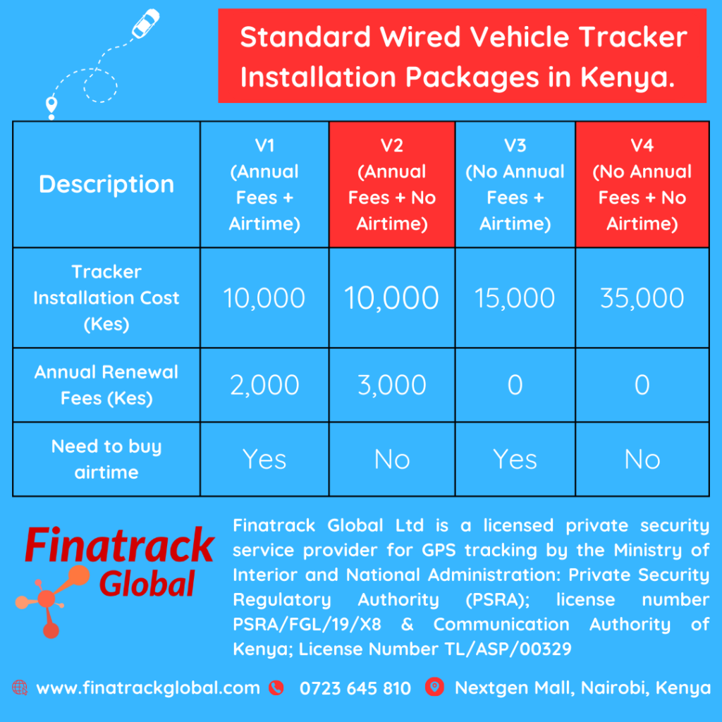 Vehicle Tracker Installation – Finatrack Global Limited